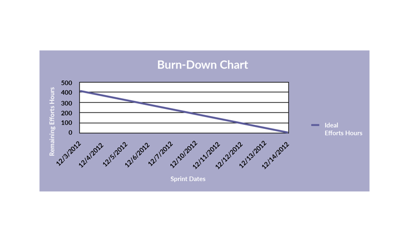 Burndown Chart Excel Template Burndown Chart Excel Template