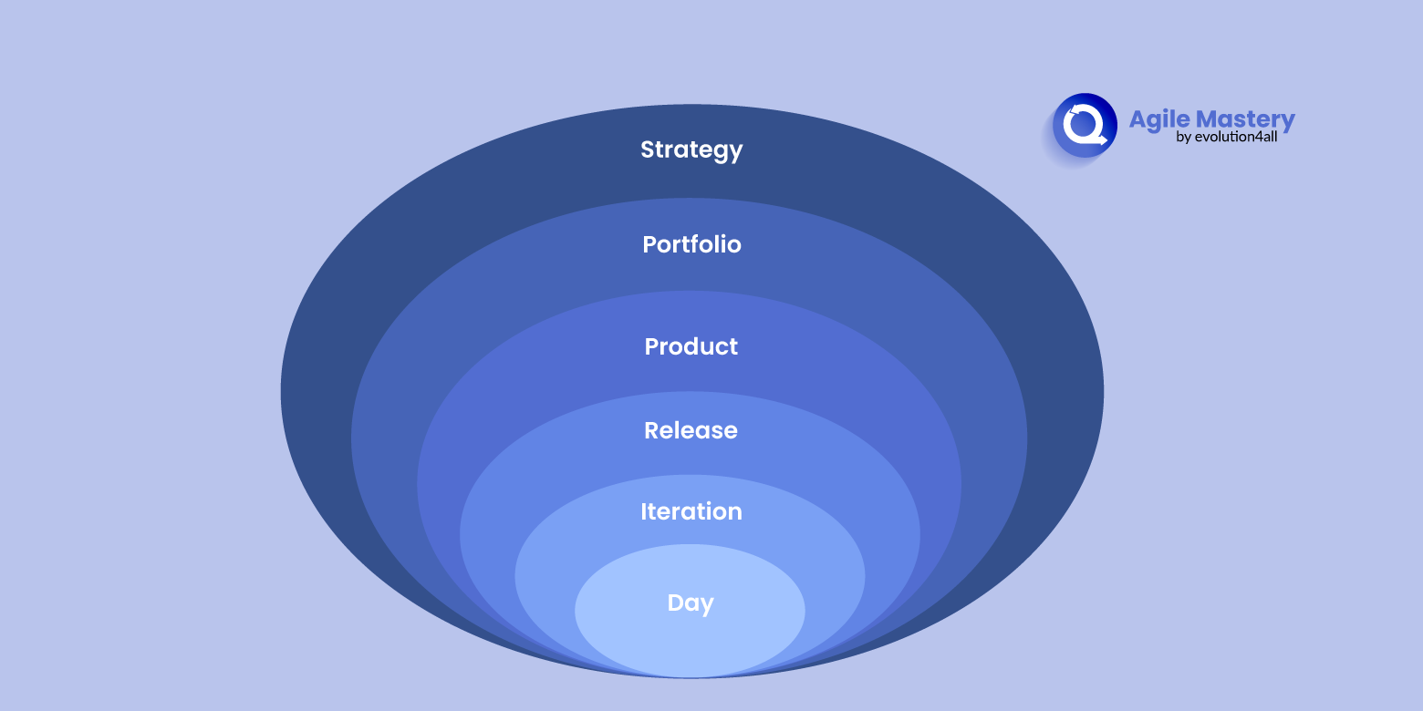 Agile Planning The 5 Levels That Executive Leaders Must Know